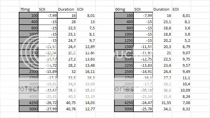 EOI - ECU Connections
